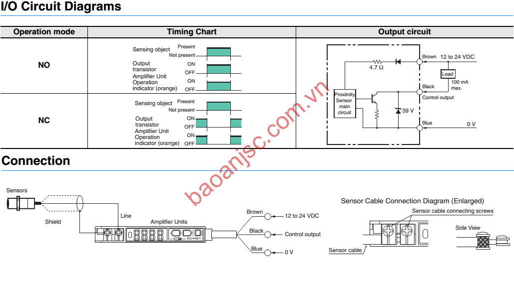 - Omron Proximity sensor E2CY series - baoanjsc.com.vn